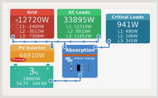 Victron Energy CCGX System Display | Simon Hackett